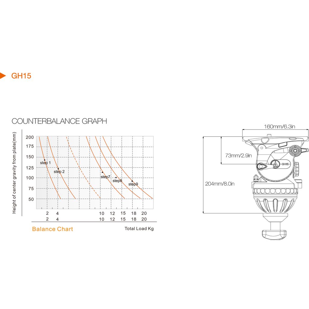 GH15 100mm Pro Fluid Video Head 39.6 lbs max (E-Image) - Ikan