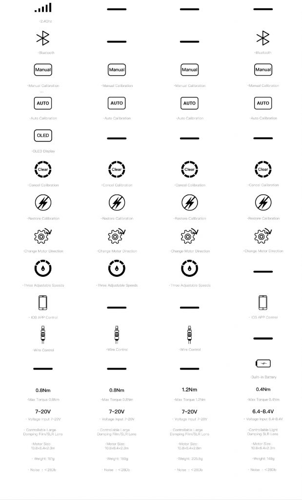 Live Air 2 Compact Wireless Follow Focus Control Kit (PD Movie) - Ikan
