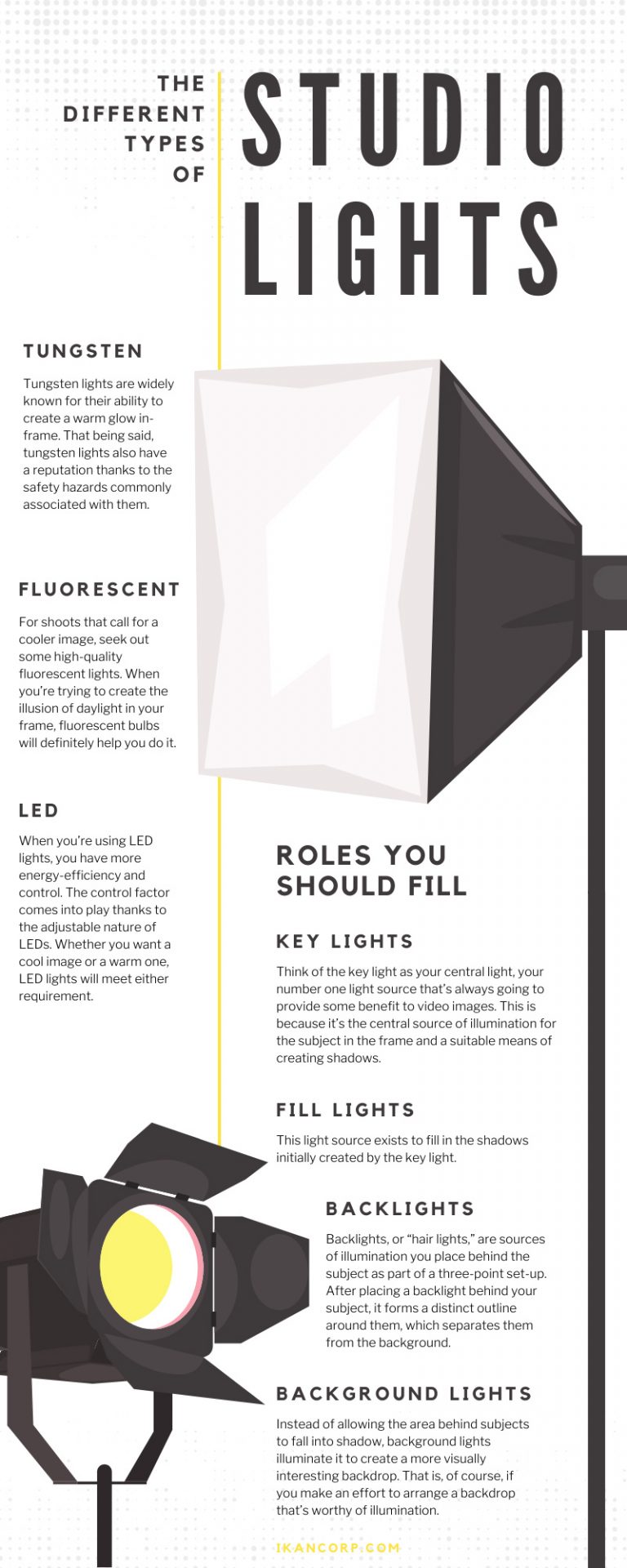 Types of Studio Lights: Choosing the Right Lighting
