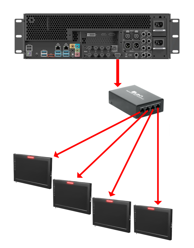 Ikan Tally Interface for TriCaster - Ikan